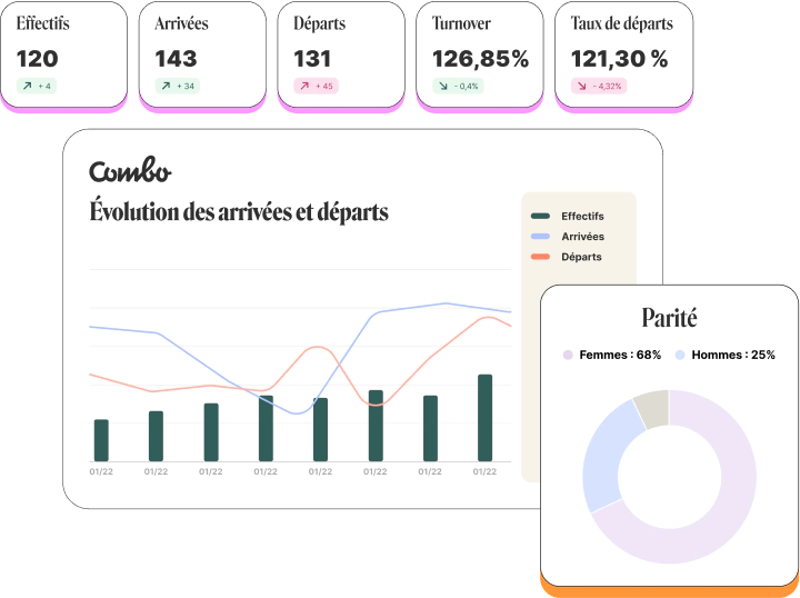 Tableau de bord RH : modèle, indicateurs, outils